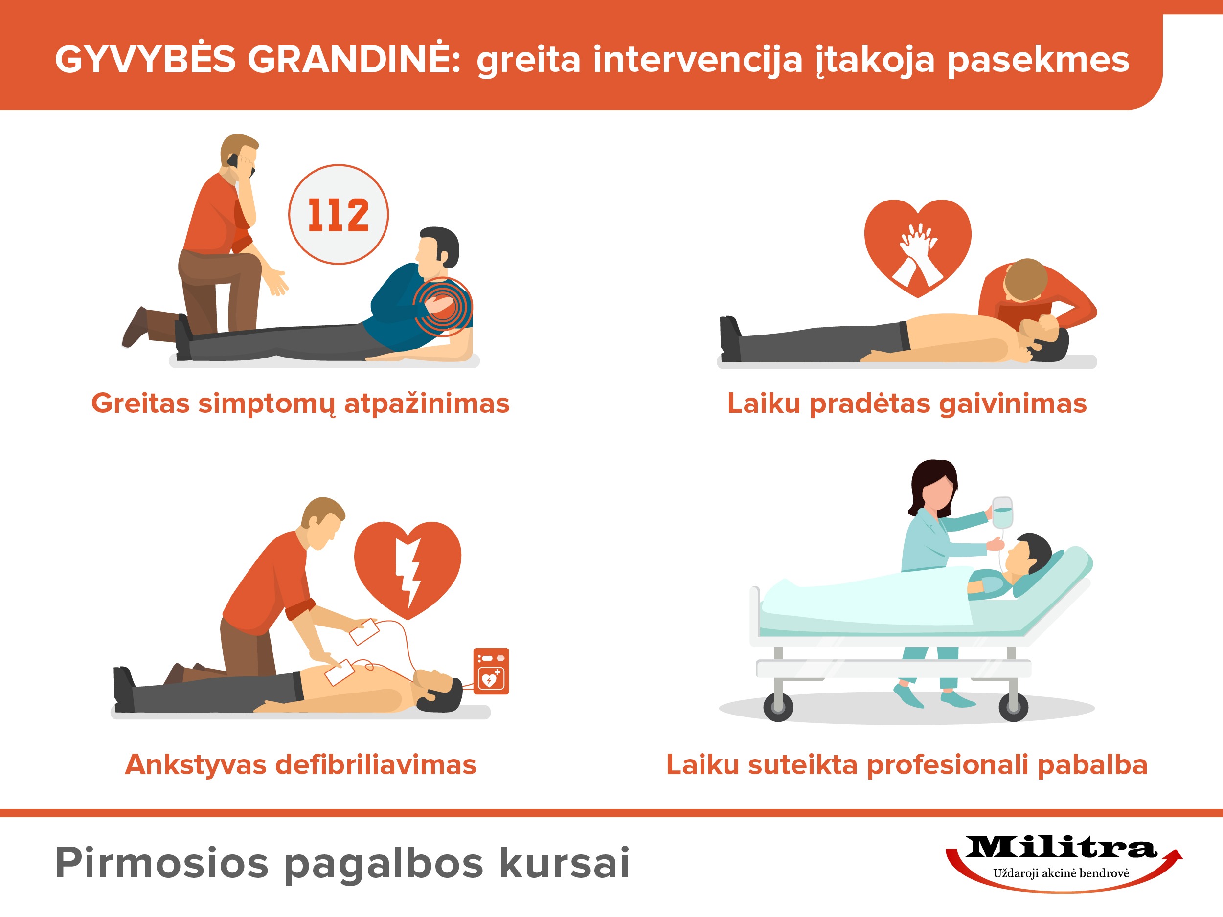 Gyvybės grandinė – Militra.lt