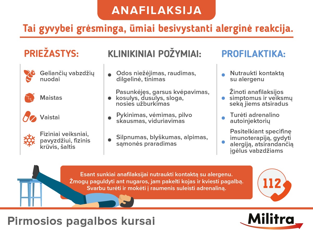 Ką reikėtų žinoti apie anafilaksinę reakciją? – Militra.lt